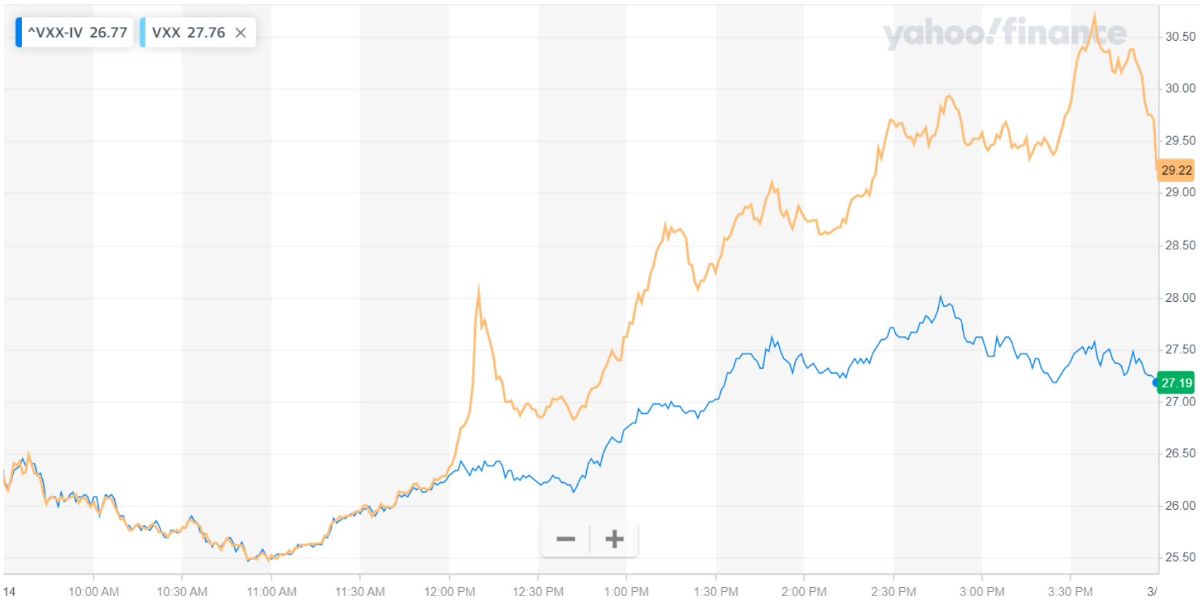 The VXX Debacle of 2022: Six Months of Chaos - VolETFs.com